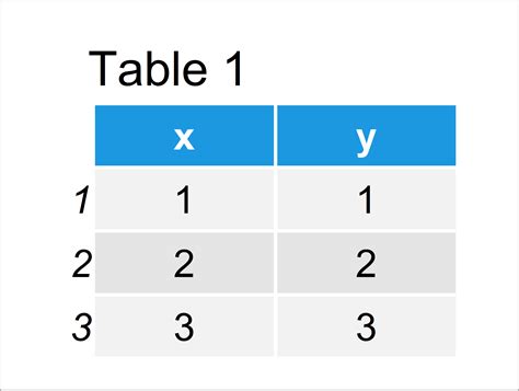 add text to ggplot2 plot in r 3 examples annotate elements to graphic