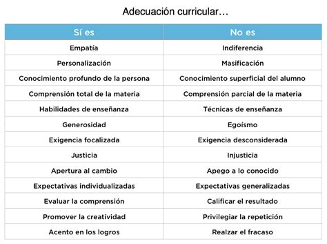 Adecuación Curricular adaptación para el aprendizaje Discovery