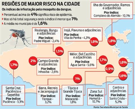 Boas Práticas Farmacêuticas ALERTA CONTRA A DENGUE NO RIO