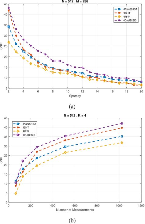 one bit compressed sensing using smooth measure of ℓ0 norm semantic scholar