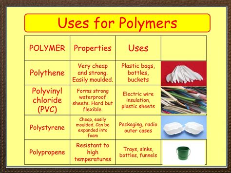 Ppt Igcse Chemistry Section Lesson Powerpoint Presentation Free