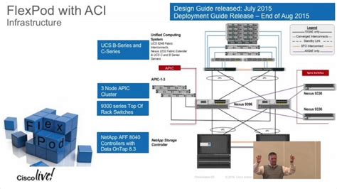Cisco Integrated Infrastructure Solutions With Ucs And Aci Youtube