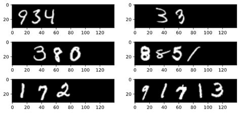 handwritten digit recognition · github topics · github