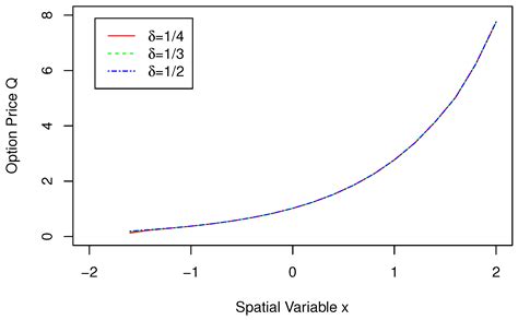 mathematics free full text a cubic b spline collocation method for barrier options under the