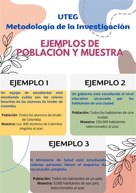 Ejemplos De Poblacion Y Muestra Uteg Metodologia De La Investigacion