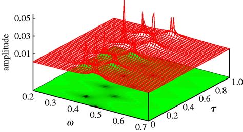 modelling real time dynamic substructuring using partial delay differential equations