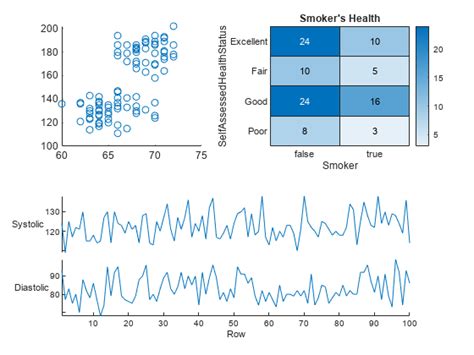 tiledlayout create tiled chart layout for displaying subplots matlab