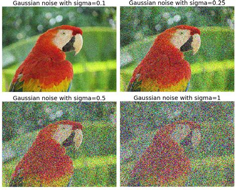 Hands On Image Processing With Python Packt