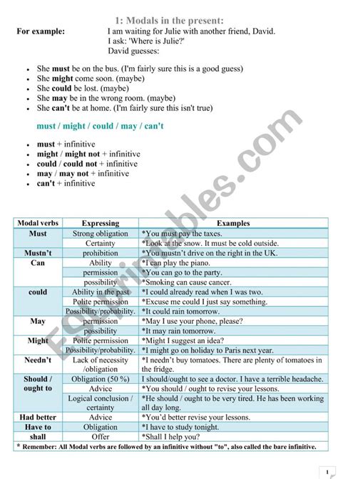 Modal Verbs ESL Worksheet By Nourdine