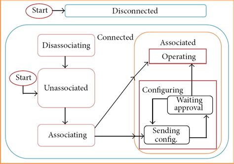 implementation of personal health device communication protocol applying iso ieee 11073 20601