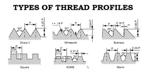 Types Of Threads In Engineering Drawing Notability For Ipad Tutorial