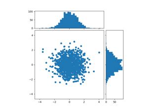 matplotlib axes Axes tick params Matplotlib 中文网