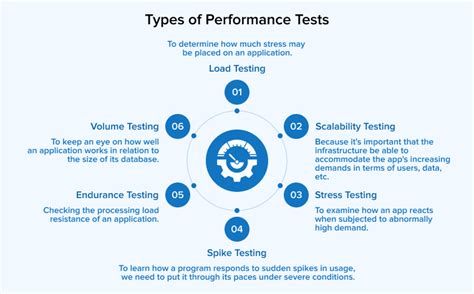What Are The Types Of Software Testing Tatvasoft Blog