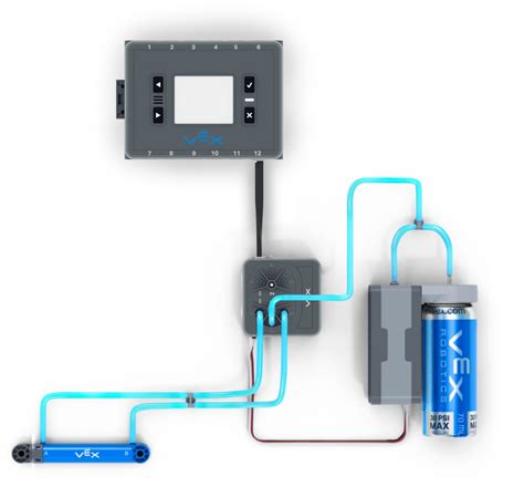 Understanding The IQ Pneumatics Kit Components VEX Library