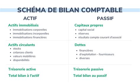 Partielo Le Bilan Comptable