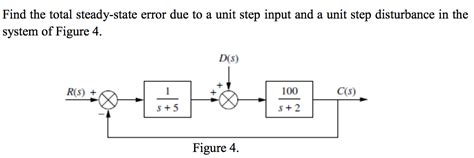 solved find the total steady state error due to a unit step