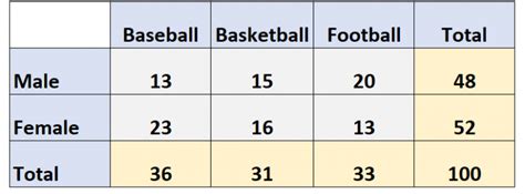 What Is A Segmented Bar Chart Definition Example