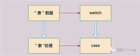 3种经典的表驱动设计方法（附参考c代码） 电子工程专辑