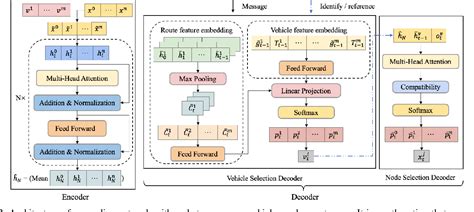 figure 2 from deep reinforcement learning for solving the heterogeneous capacitated vehicle