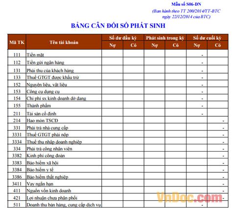 Bảng cân đối số phát sinh