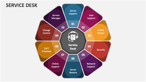 Service Desk PowerPoint Presentation Slides PPT Template
