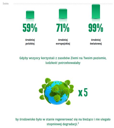 Blog N Roll Pl On Twitter Rt Adreverse Odkry Em Fajny Kalkulator