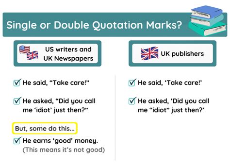 Usage Of Single And Double Quotation Marks