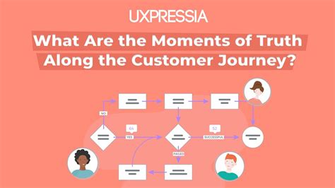 What Are The Moments Of Truth Along The Customer Journey Youtube