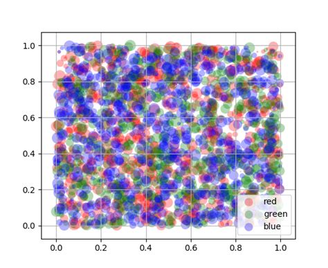 Matplotlib Legend