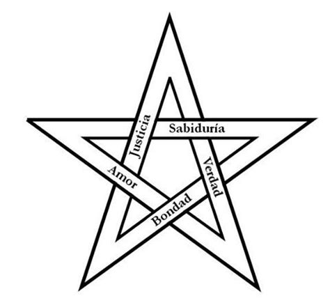 Todos Conocen El Pentagrama La Estrella De Cinco Puntas Nuestro
