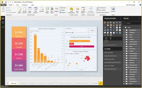 Microsoft Power Bi Or Gooddata A Comprehensive Review