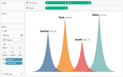 Creating Curved Bar Chart In Tableau Variation Toan Hoang