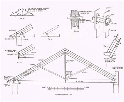 Steel Roof Truss Detail Drawing Pdf Image To U