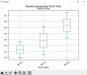 Pandas DataFrame Plot Box Method Be On The Right Side Of Change