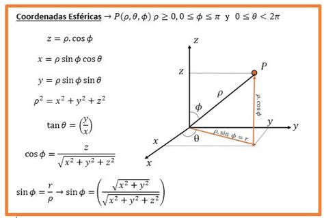 Coordenadas Esf Ricas Calculisto Res Menes Y Clases De C Lculo