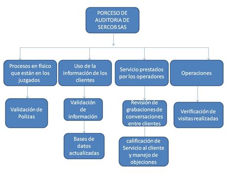 Sistemas De Informaci N Gerencial Mapa Conceptual 99078 The Best Porn