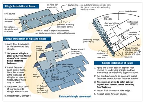 Step By Step Guide To Sealing A Shingle Roof