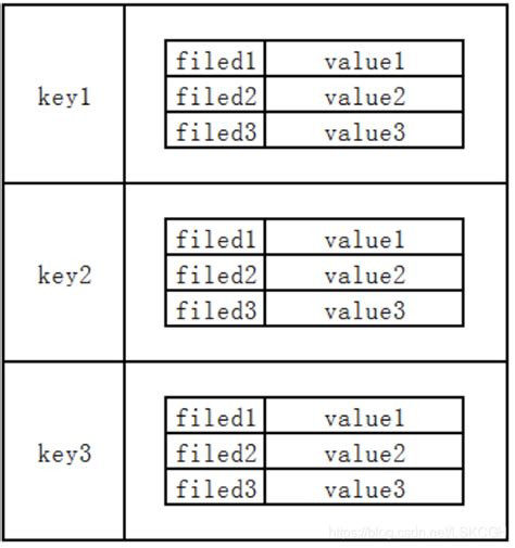 redis的五种数据类型详细图解 redis list类型图解 csdn博客