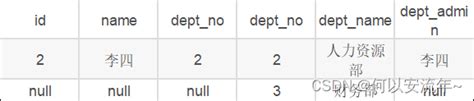 mysql的两张表的七种join查询 mysql两张表联合查询sql语句 csdn博客
