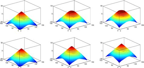figure 1 from implicit active model using radial basis function interpolated level sets