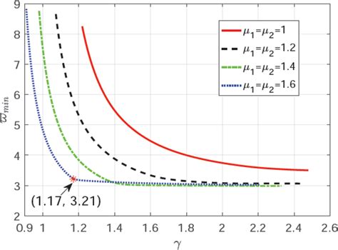 finite‐time h2 h∞ control for linear itô stochastic markovian jump systems mode‐dependent