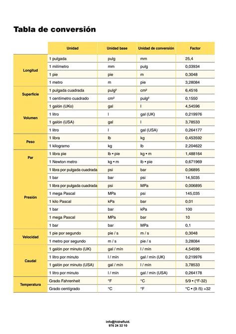 Tabla De Conversion De Unidades Guia De M Luzardo Quimica General In