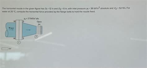 Solved The Horizontal Nozzle In The Given Figure Has D1 12 Chegg