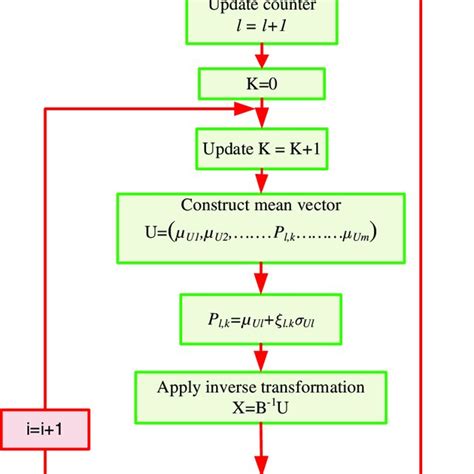algorithm to determine pvsm using 3pem‐cpf method download scientific diagram