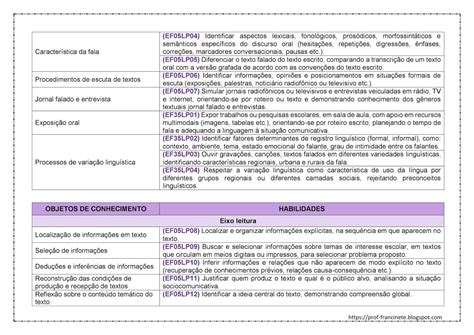 Blog Da Profa Francinete Planejamento Anual De Portugu S Ano