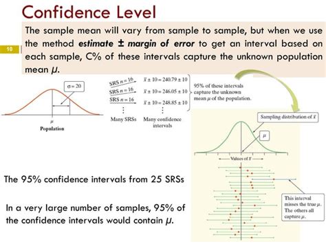 chapter 6 part1 introduction to inference estimating with confidence introduction to inference