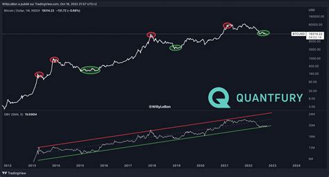 Le Bitcoin Est En Danger By Willy Le Bon Beatmarket