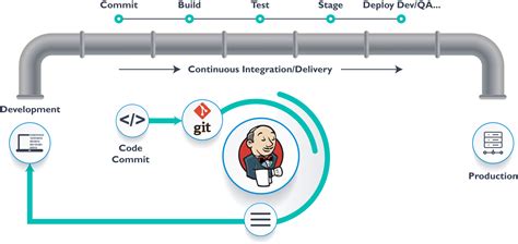 devops ci cd pipeline with jenkins kubernetes and github part 1 by pramodaiml sysopsmicro