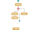 Home Automation Editable UML Activity Diagram Template On Creately