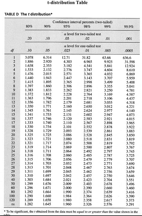 [solved] hypothesis testing the critical value of z in testing course hero